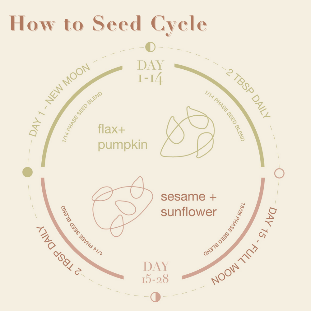 The Seed Cycle 1 Month pack – TRUE WOO